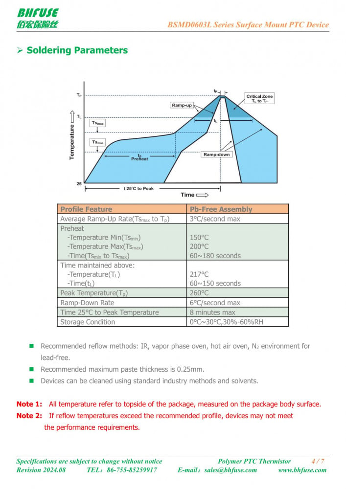 BHFUSE BSMD0603L-110 datasheet page 4