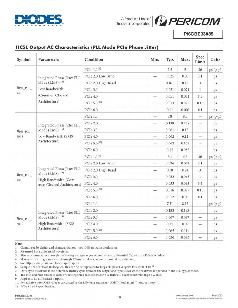 PI6CBE33085 datasheet page 10
