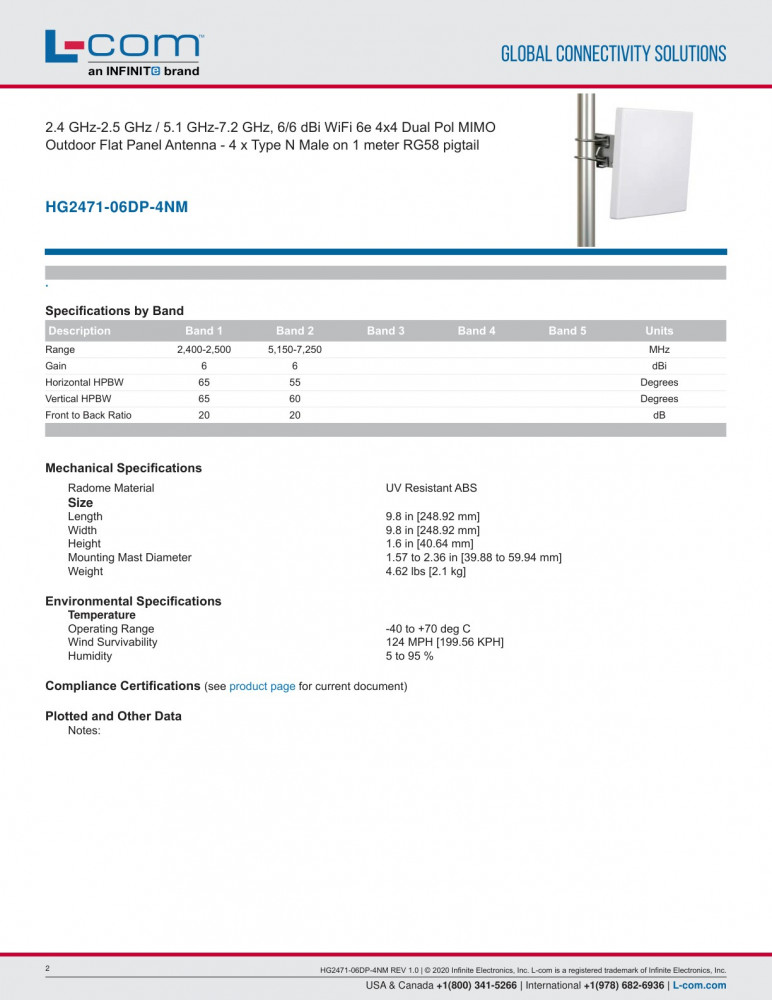 HG2471-06DP-4NM technical document page 2