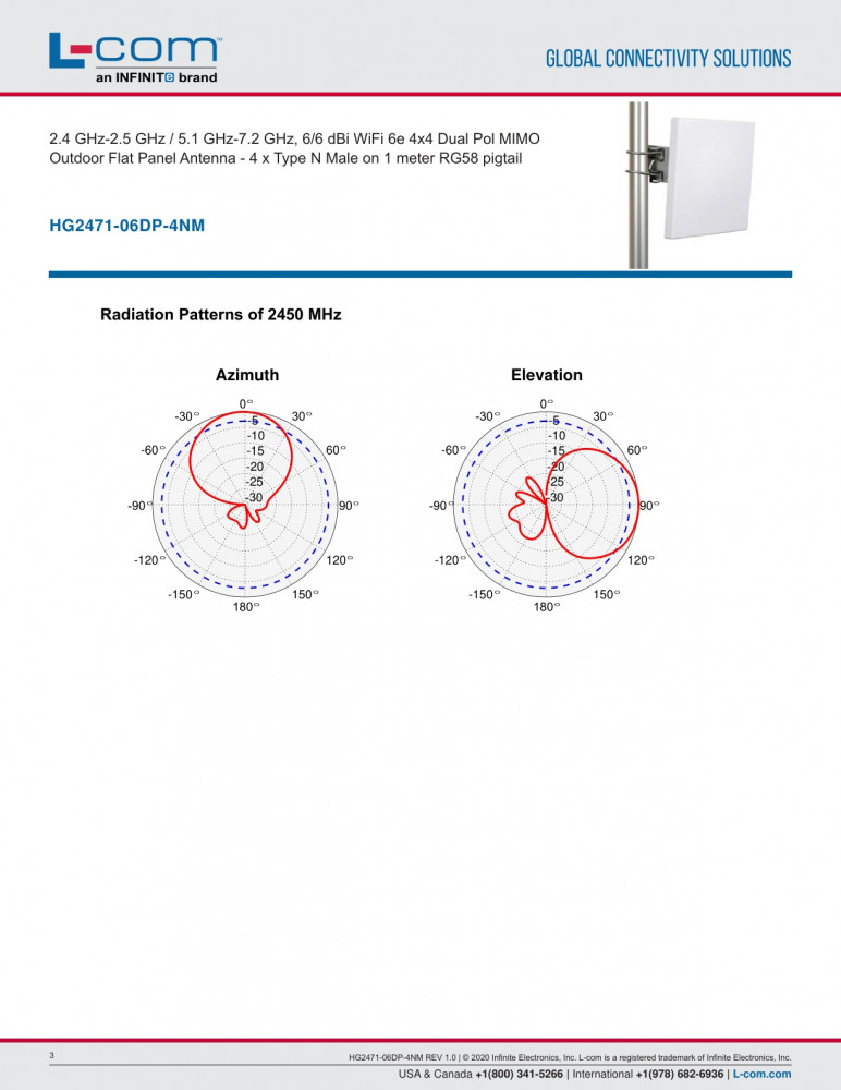 HG2471-06DP-4NM technical document page 3