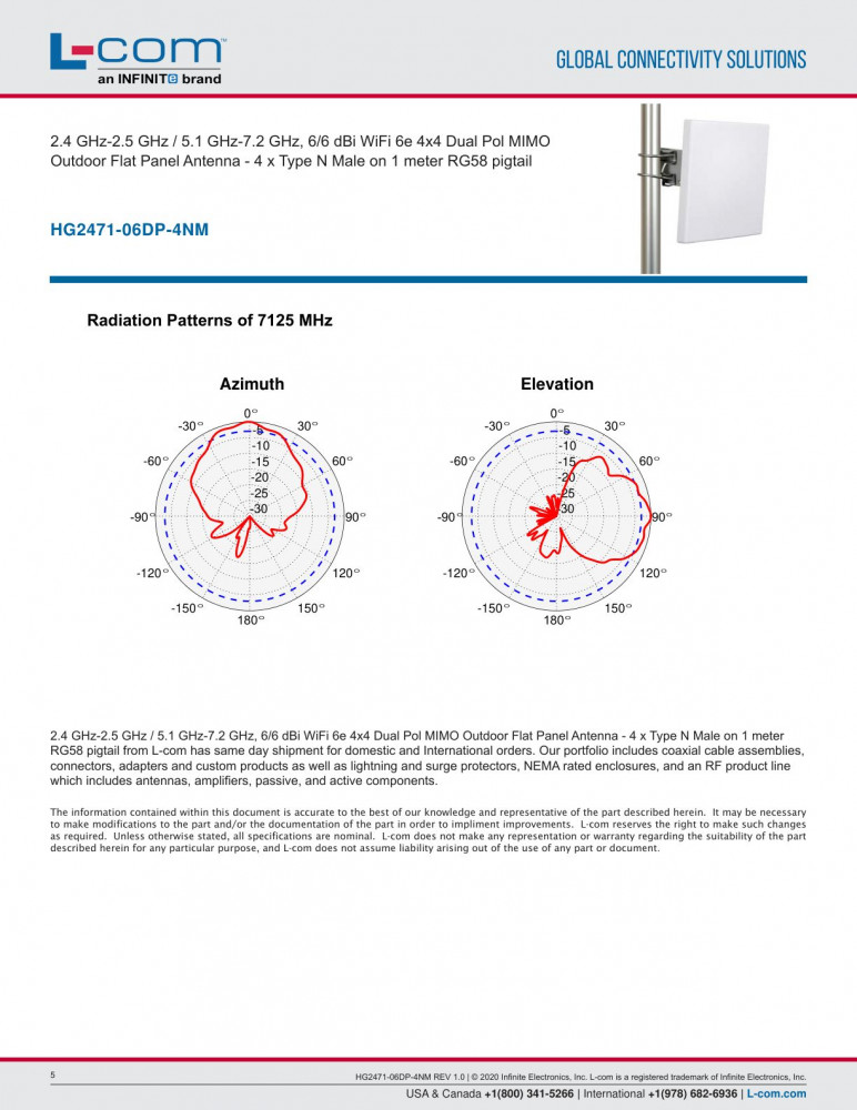 HG2471-06DP-4NM technical document page 5