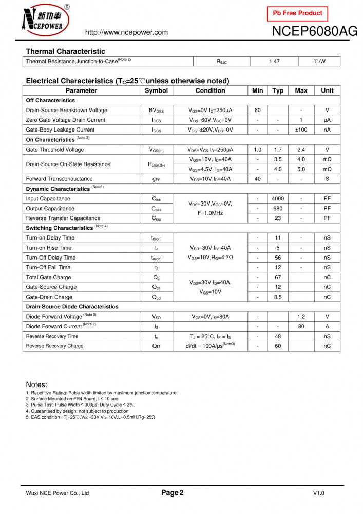 NCEP6080AG datasheet page 2