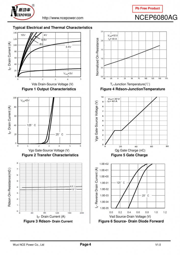 NCEP6080AG datasheet page 4