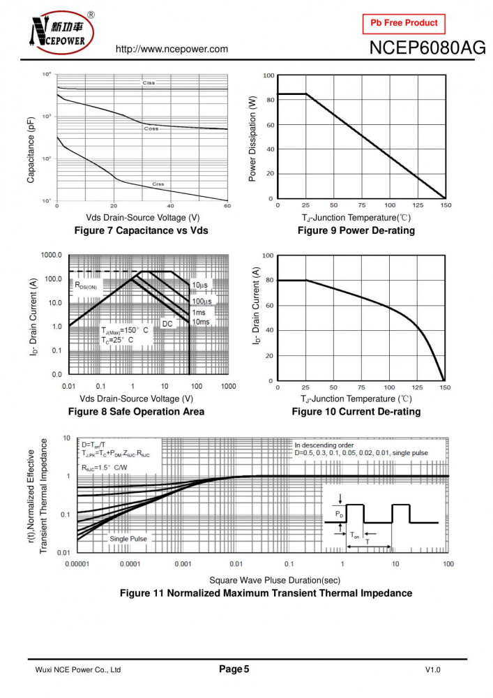 NCEP6080AG datasheet page 5