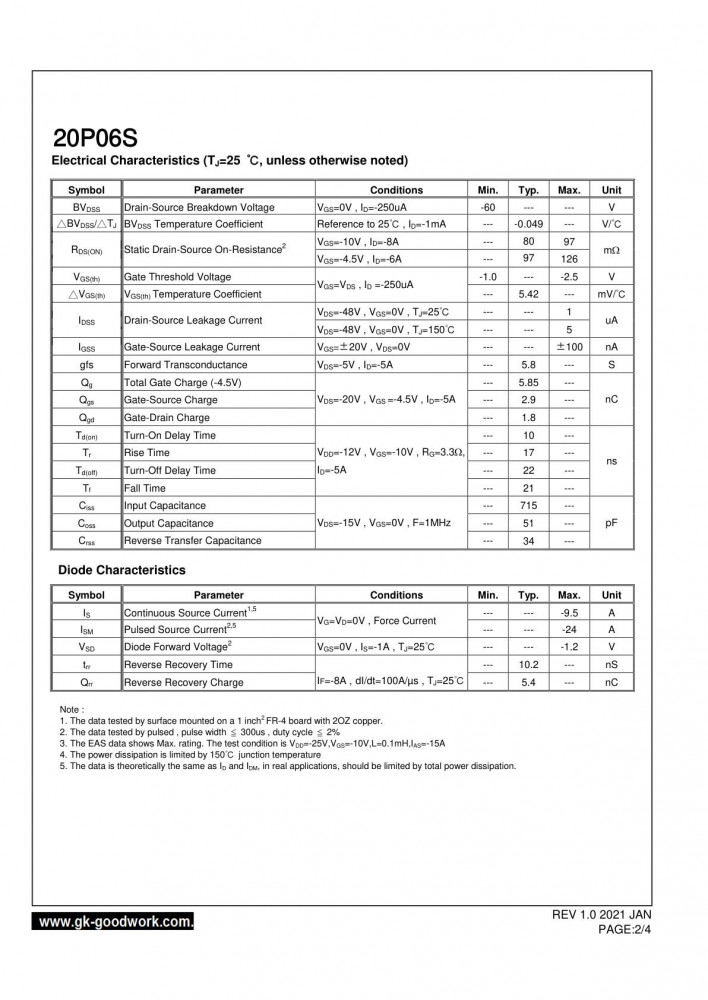 GOODWORK 20P06S datasheet page 2