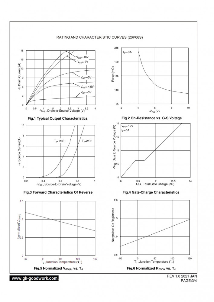 GOODWORK 20P06S datasheet page 3