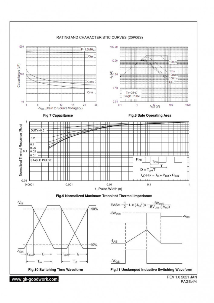 GOODWORK 20P06S datasheet page 4