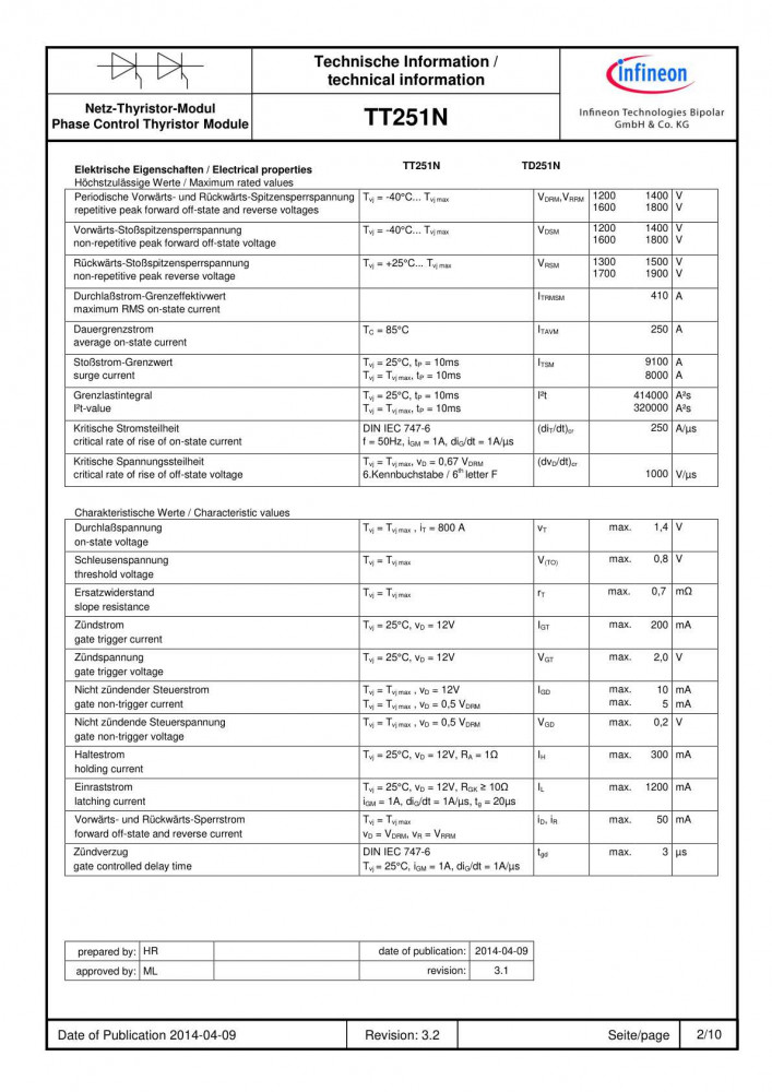 TT251N14KOF datasheet page 2