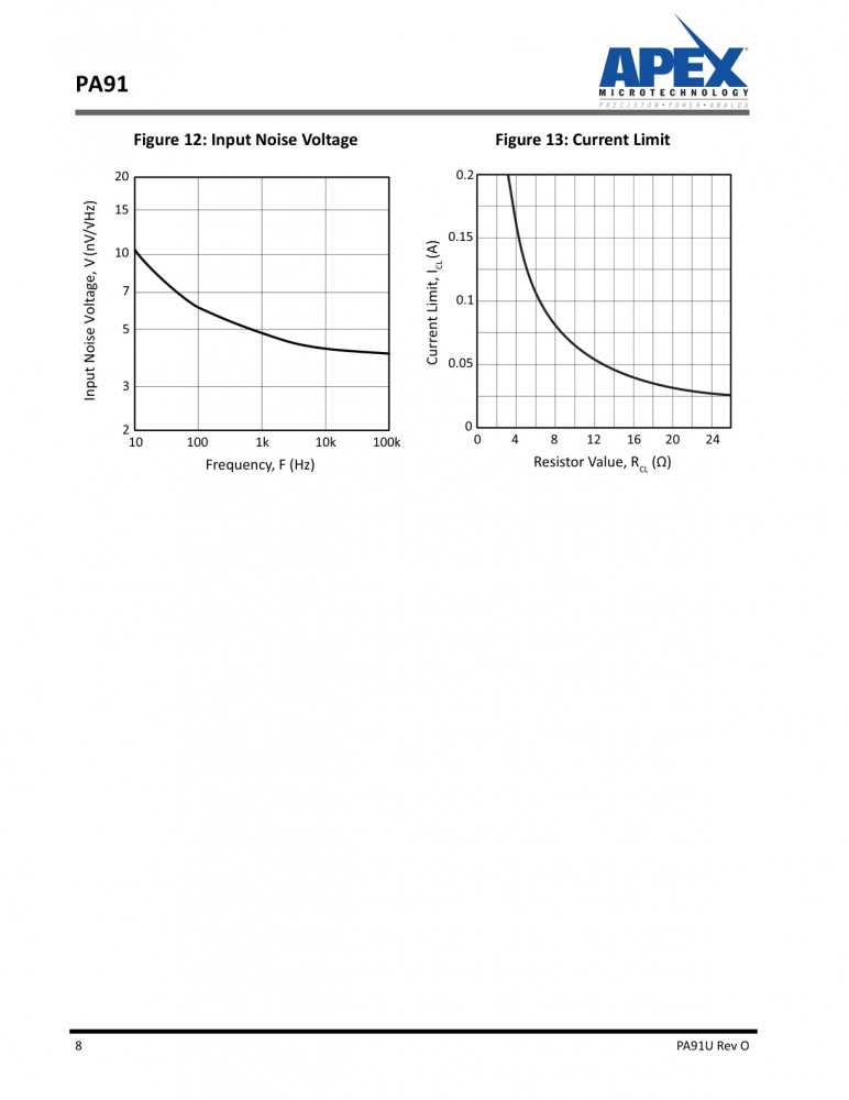 PA91 datasheet page 8