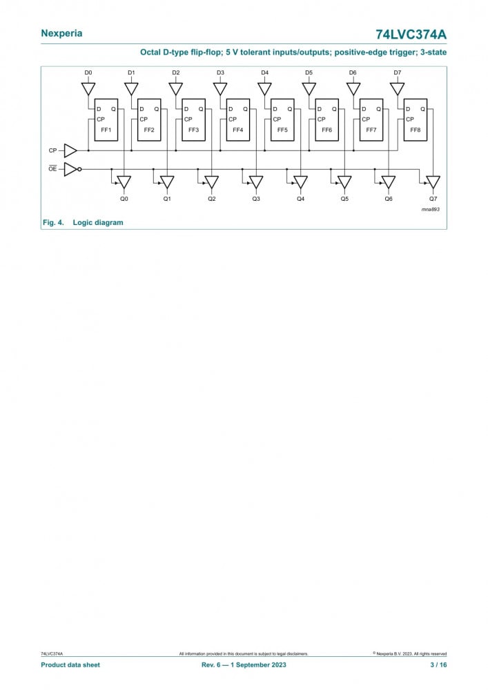 74LVC374A datasheet page 3