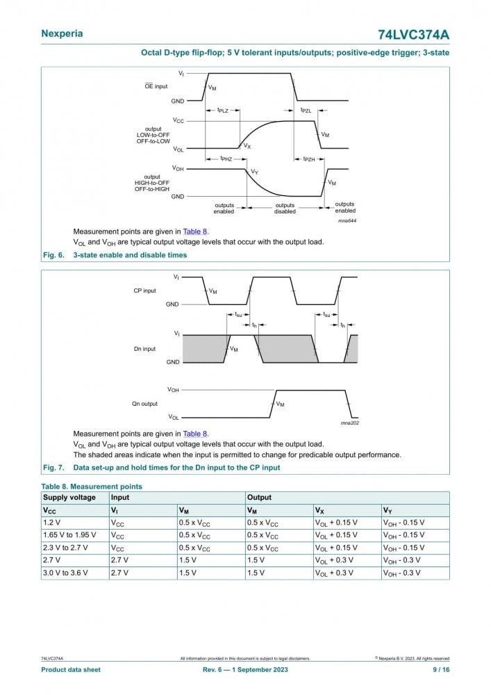 74LVC374A datasheet page 9
