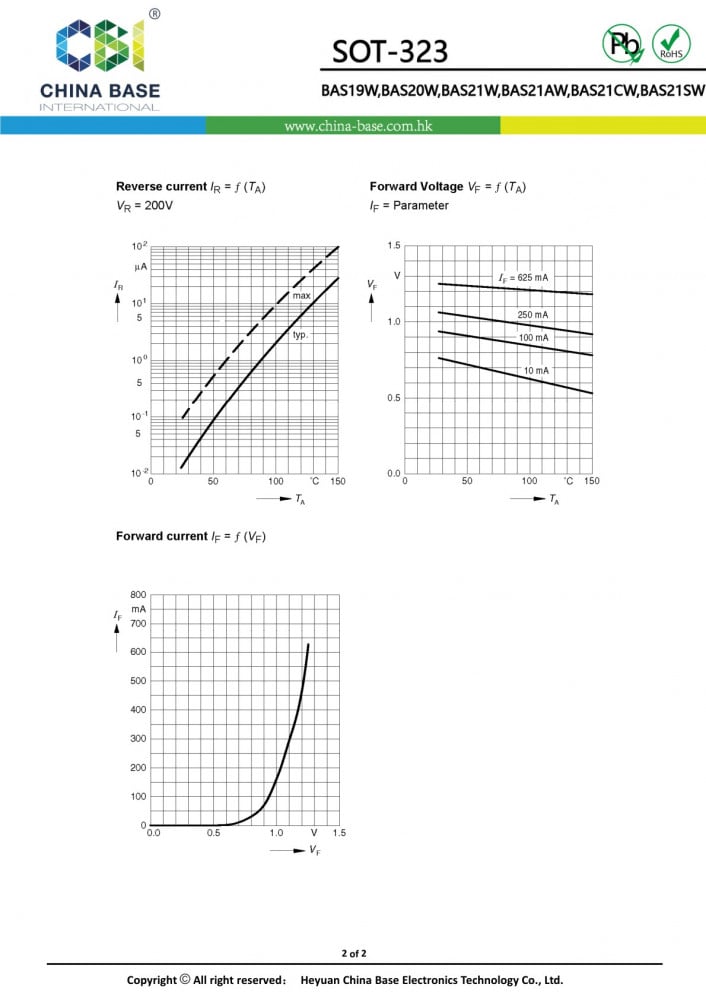 CBI BAS19W datasheet page 2