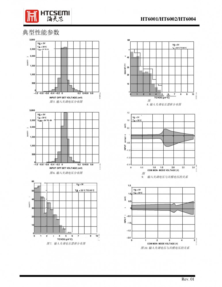 HT6002 datasheet page 5