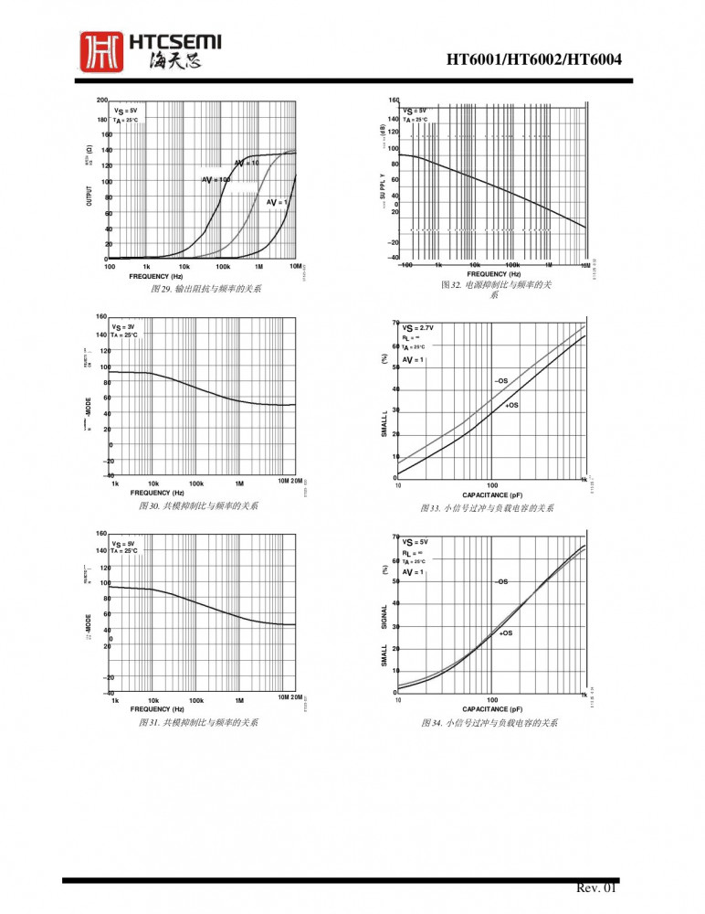 HT6002 datasheet page 9