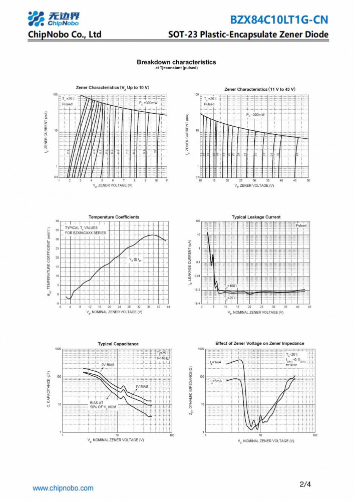 BZX84C10LT1G-CN datasheet page 2