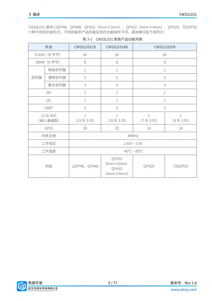 CW32L031 datasheet page 10