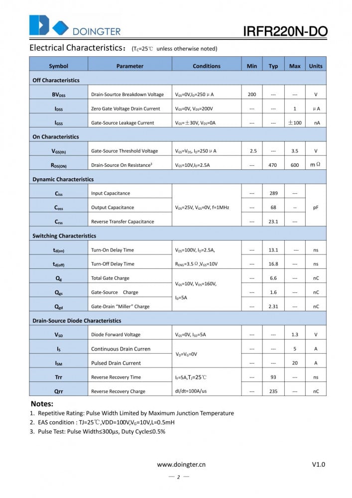 IRFR220N-DO datasheet page 2