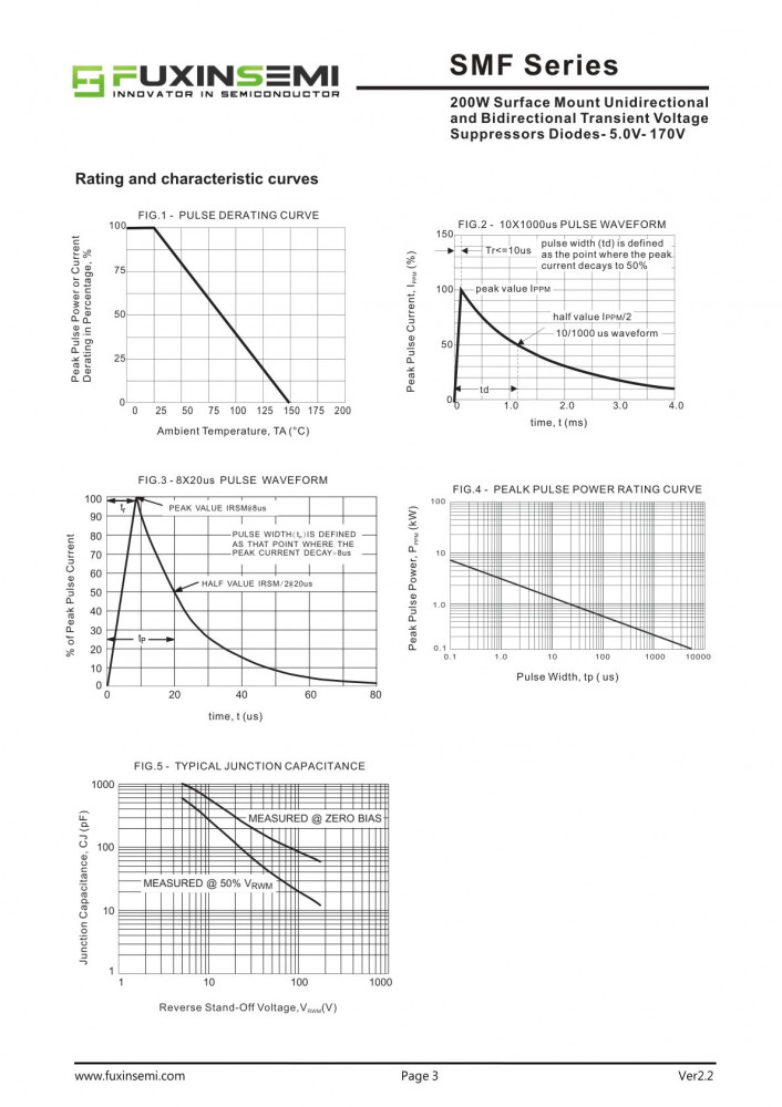 SMF5.0CA datasheet page 3
