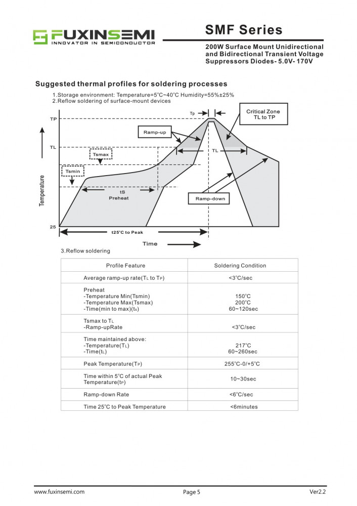 SMF5.0CA datasheet page 5