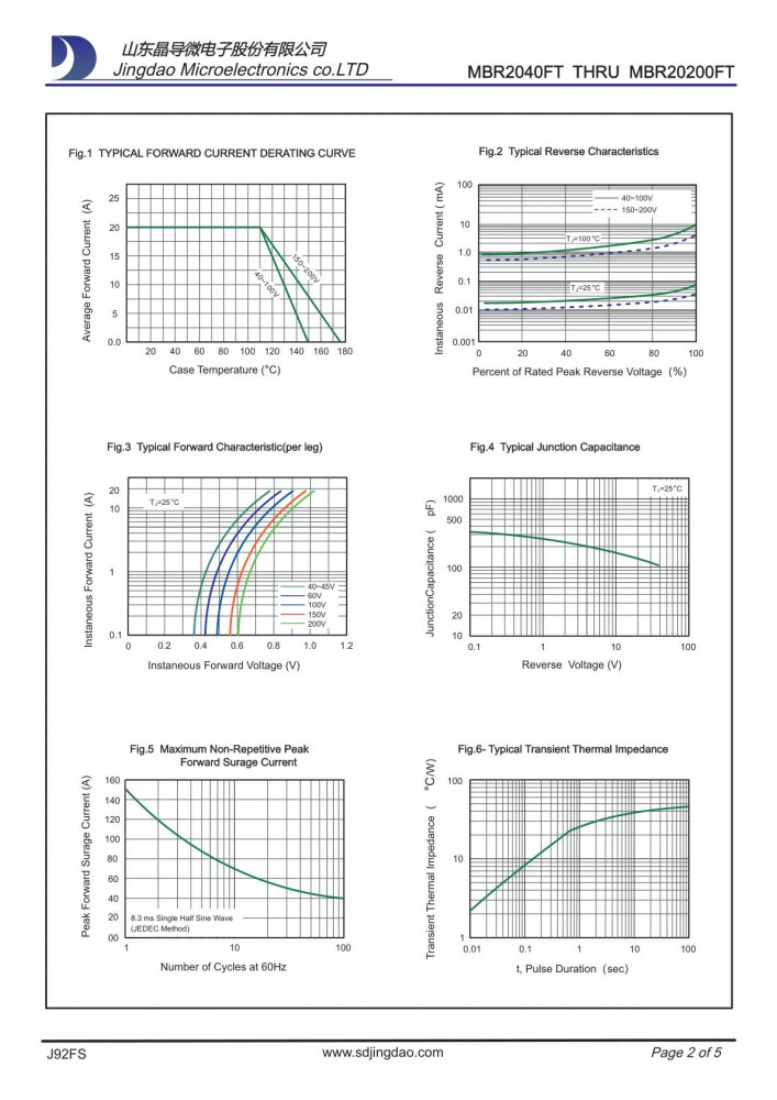 MBR20200FT datasheet page 2