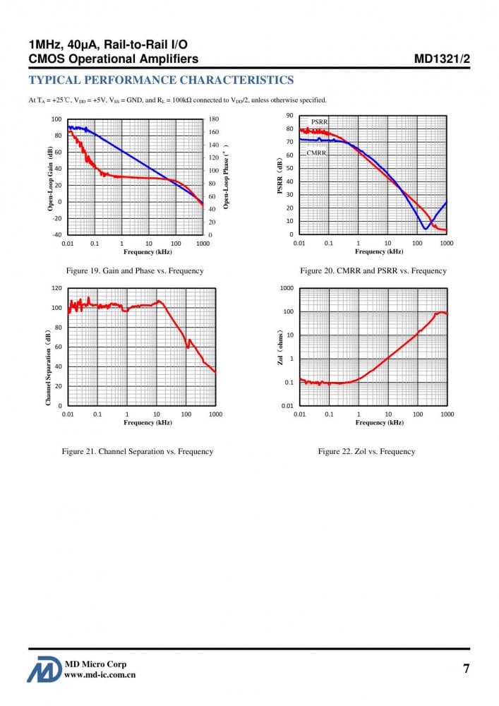 MD1322 datasheet page 7