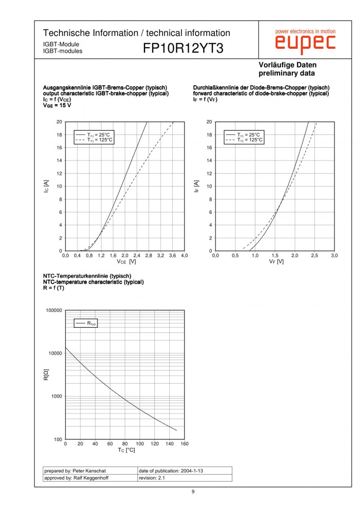 FP10R12YT3 technical document page 9