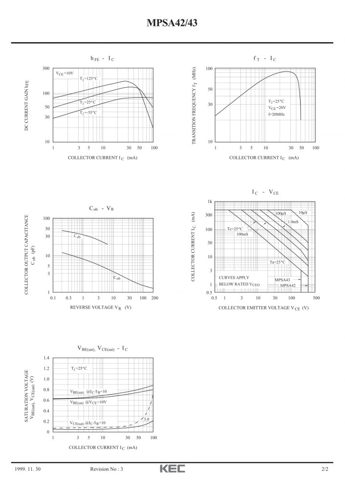 KEC MPSA42 datasheet page 2