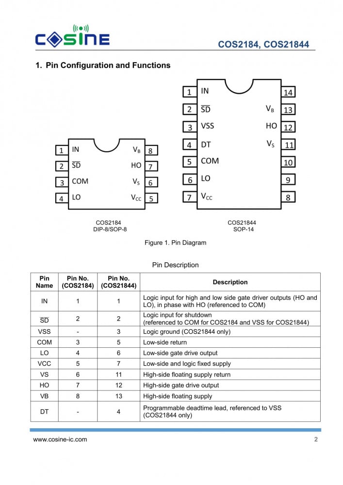 COS21844S datasheet page 2