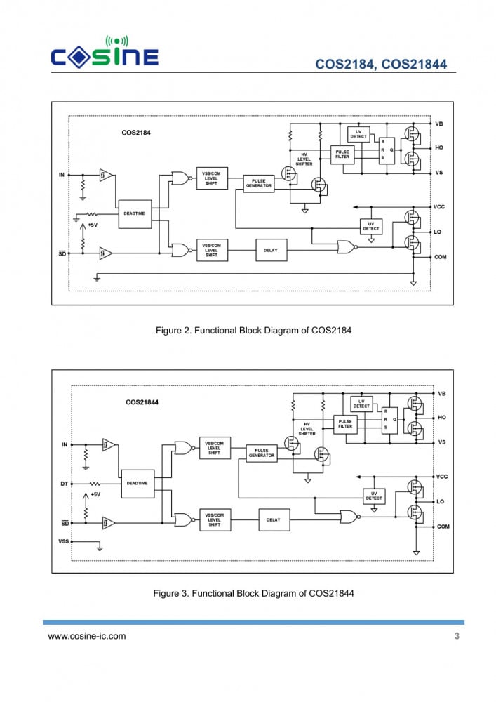 COS21844S datasheet page 3