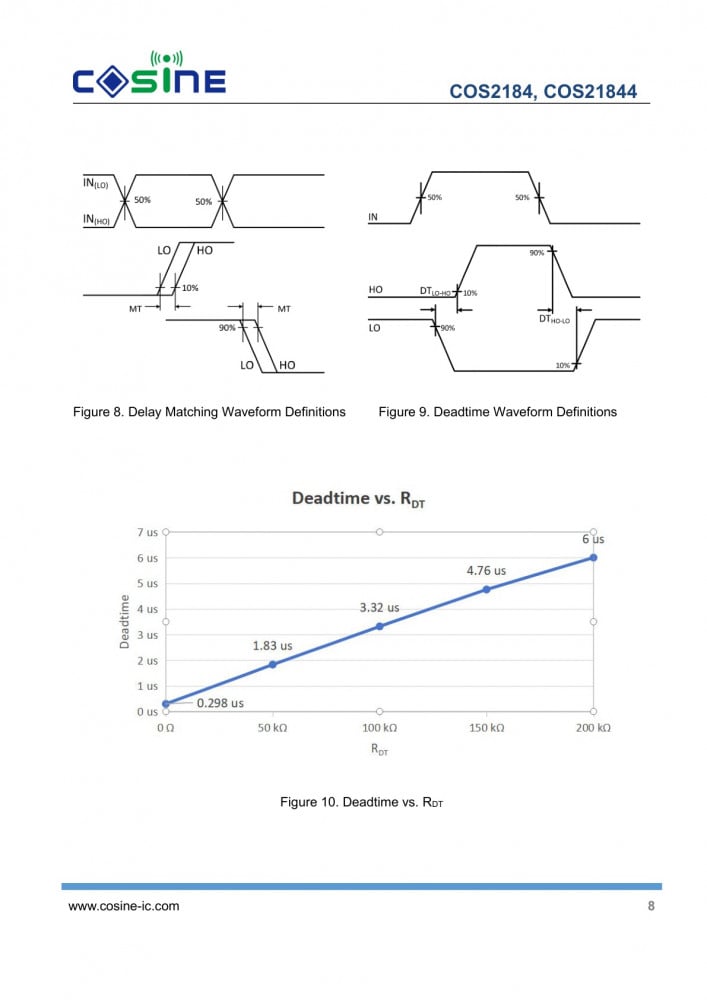 COS21844S datasheet page 8