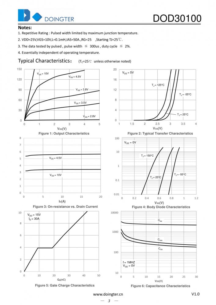 DOD30100 datasheet page 3