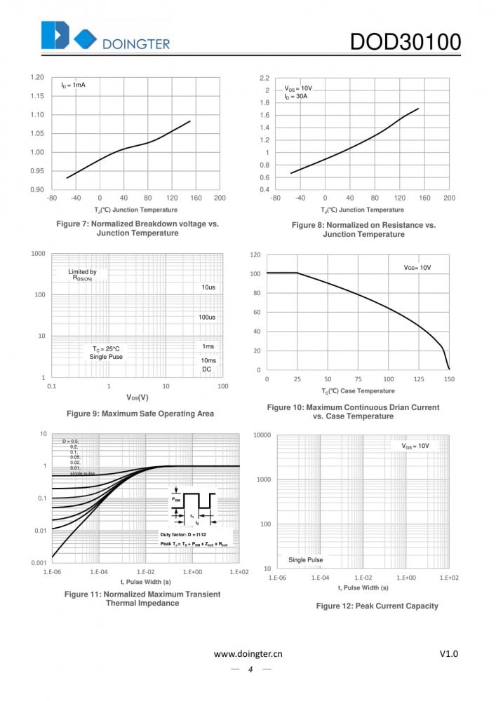 DOD30100 datasheet page 4