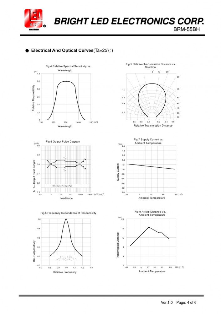 BRM-55BH datasheet page 4
