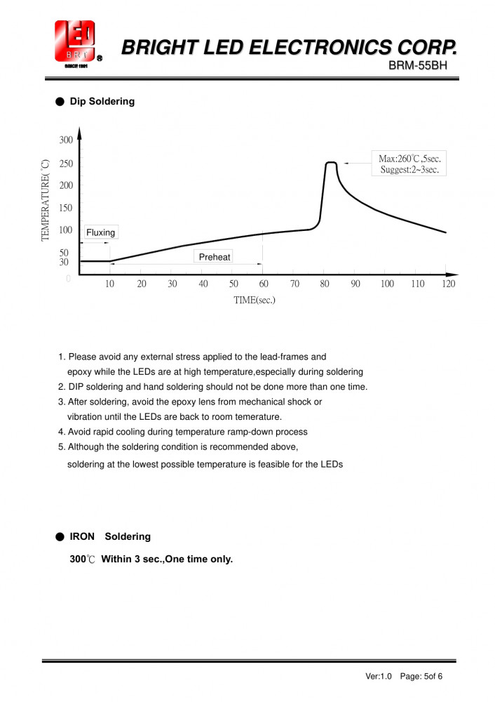 BRM-55BH datasheet page 5