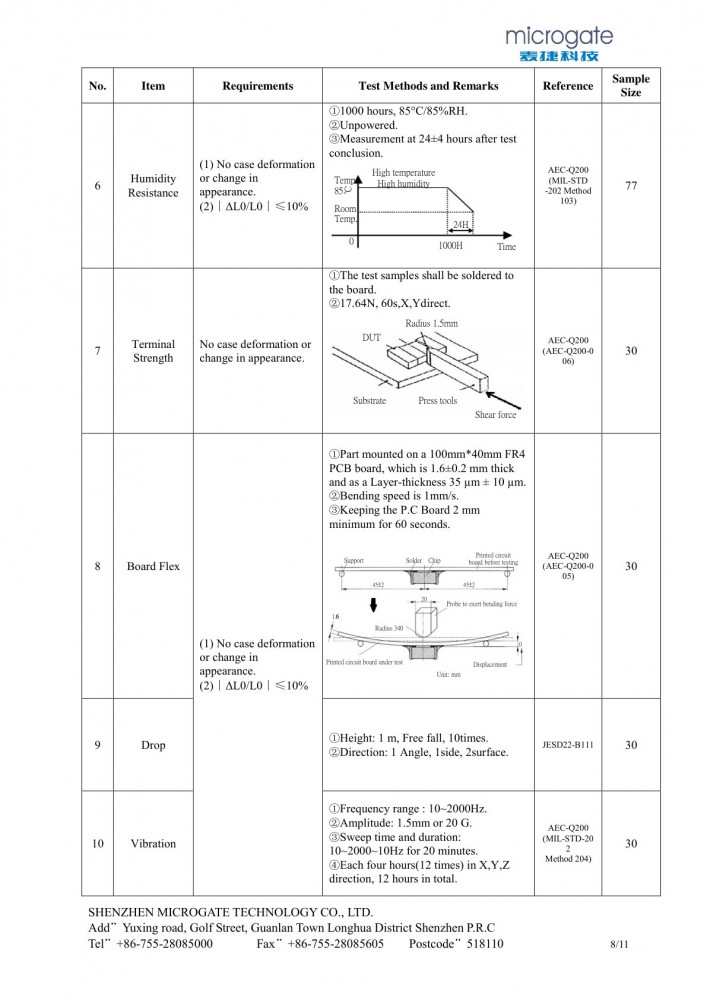 MAPM0630F specification page 8
