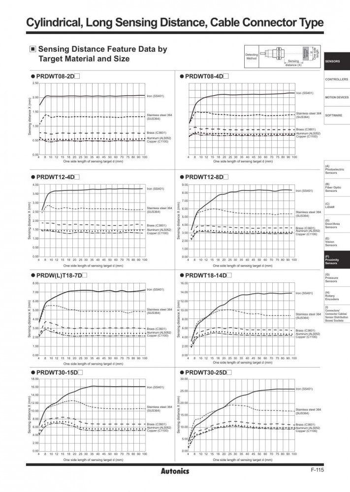 Autonics PRDW series document page 8