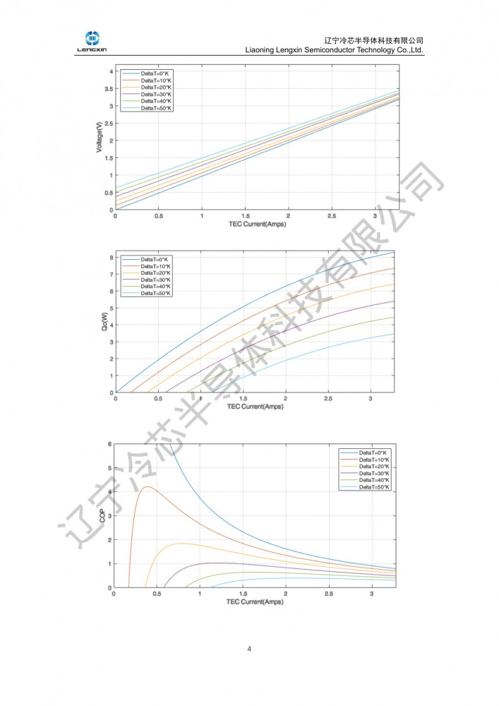 TEM-100100195-01M technical document page 4