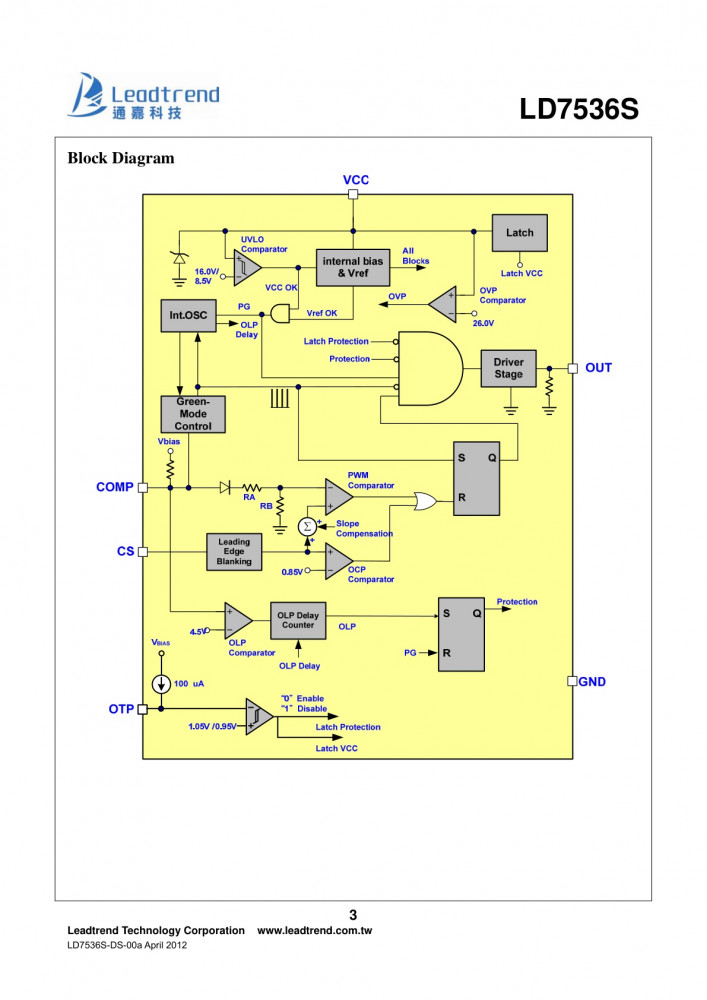 LD7536S datasheet page 3