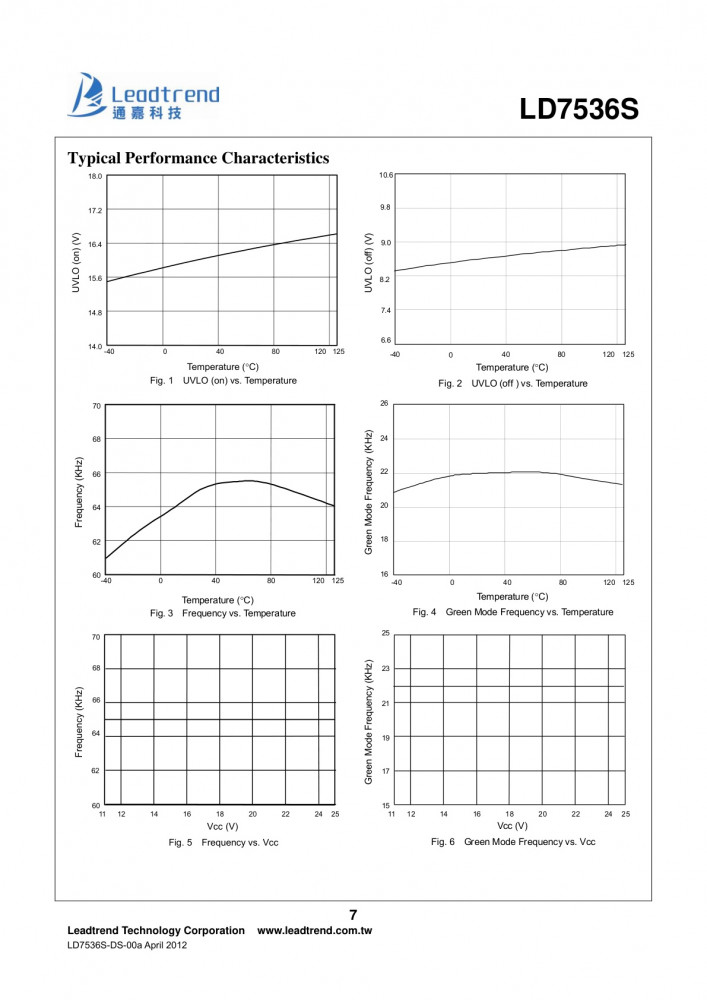 LD7536S datasheet page 7