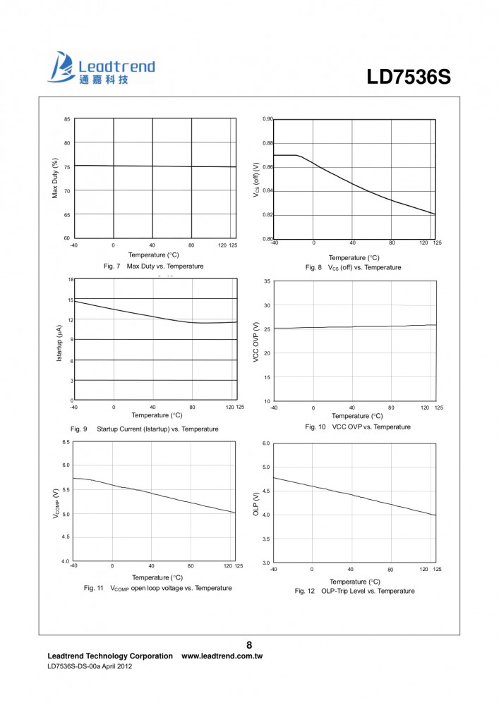 LD7536S datasheet page 8