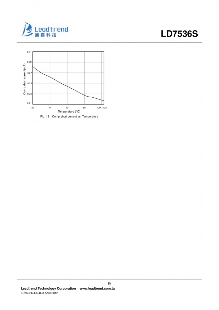 LD7536S datasheet page 9