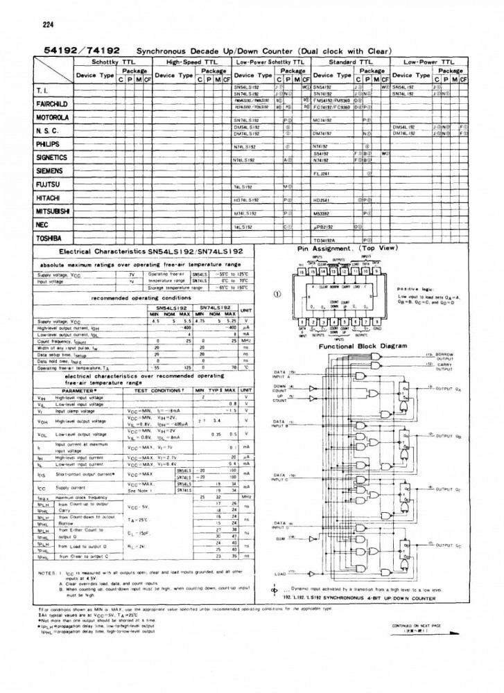 74L192N technical document page 2