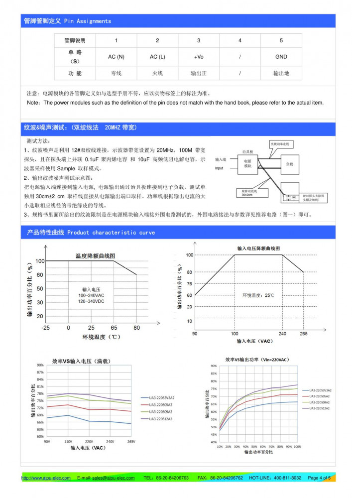 UA3-220S05A2 technical document page 4