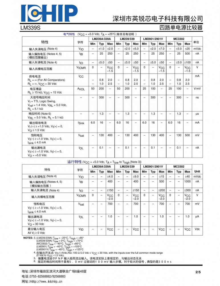 LM339S datasheet page 2