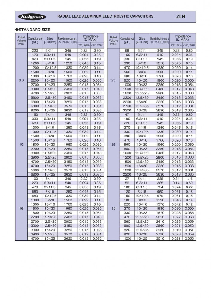 Rubycon 35ZLH330MEFC10X12.5 technical document page 2