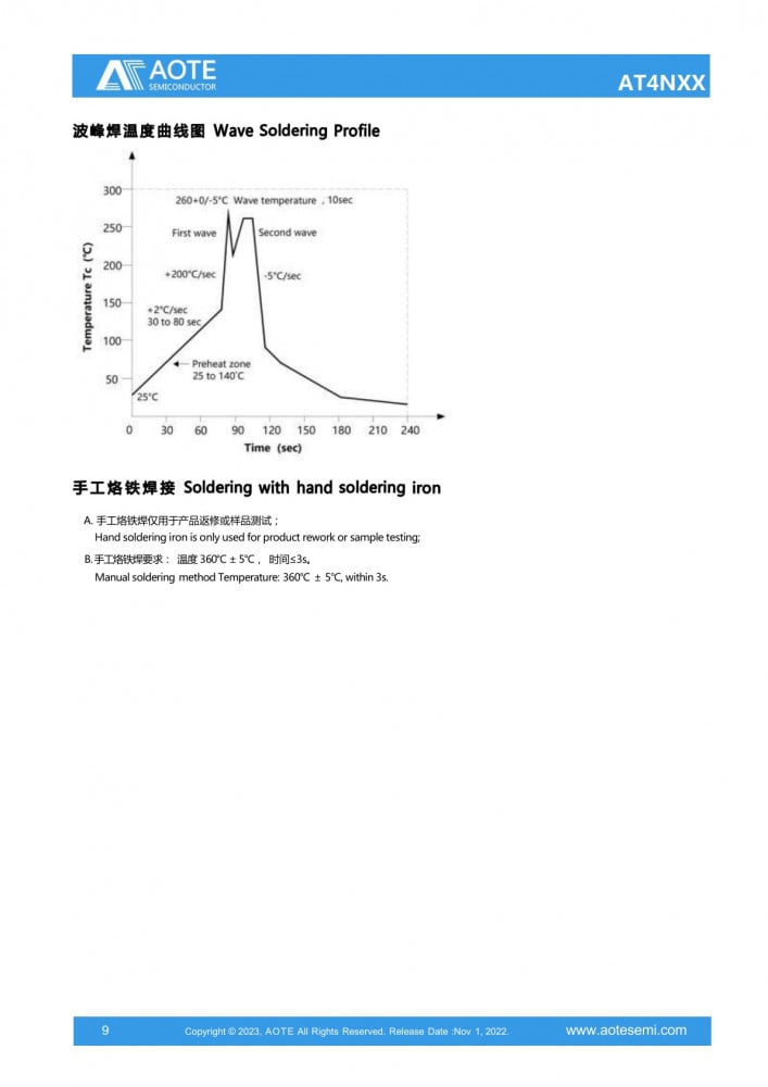 AT4N29-CuH-S datasheet page 10