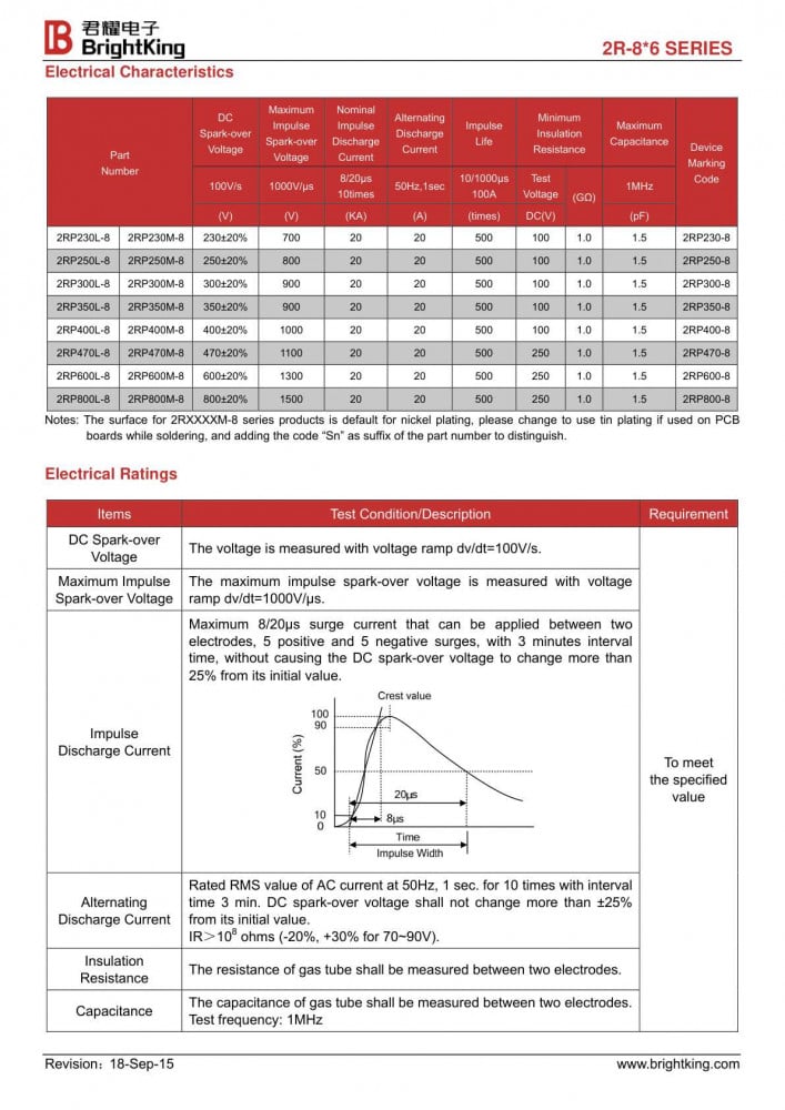 Brightking GDT datasheet page 3