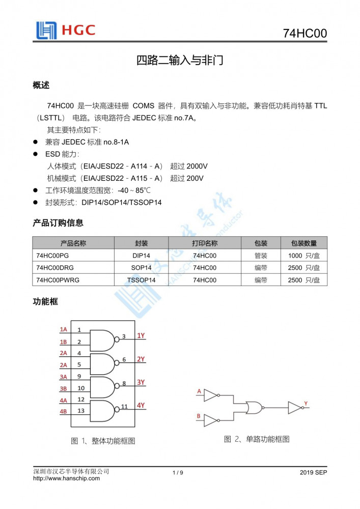 74HC00DRG datasheet page 1