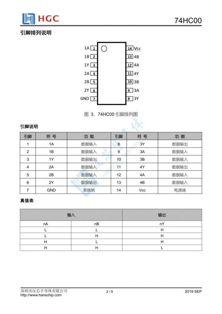 74HC00DRG datasheet page 2