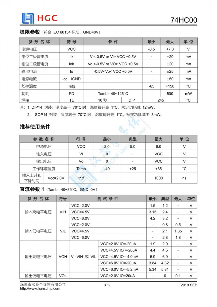 74HC00DRG datasheet page 3
